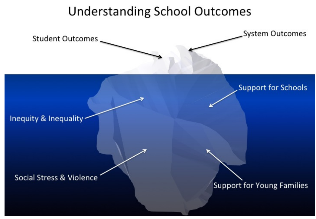 Let’s Go Ahead And Get Rid Of EVAAS. It Can’t Measure What Teachers Are ...