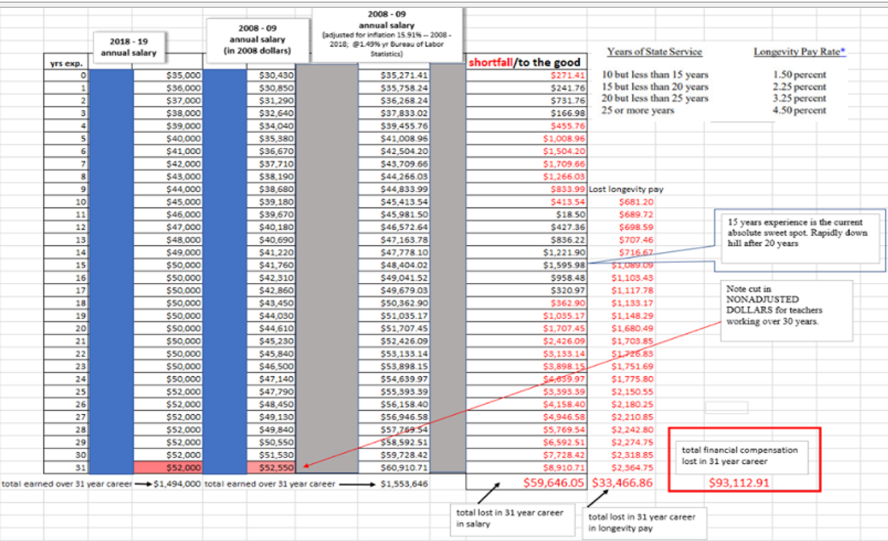 Remember Longevity Pay? There’s a Bill Coming To Restore It ...