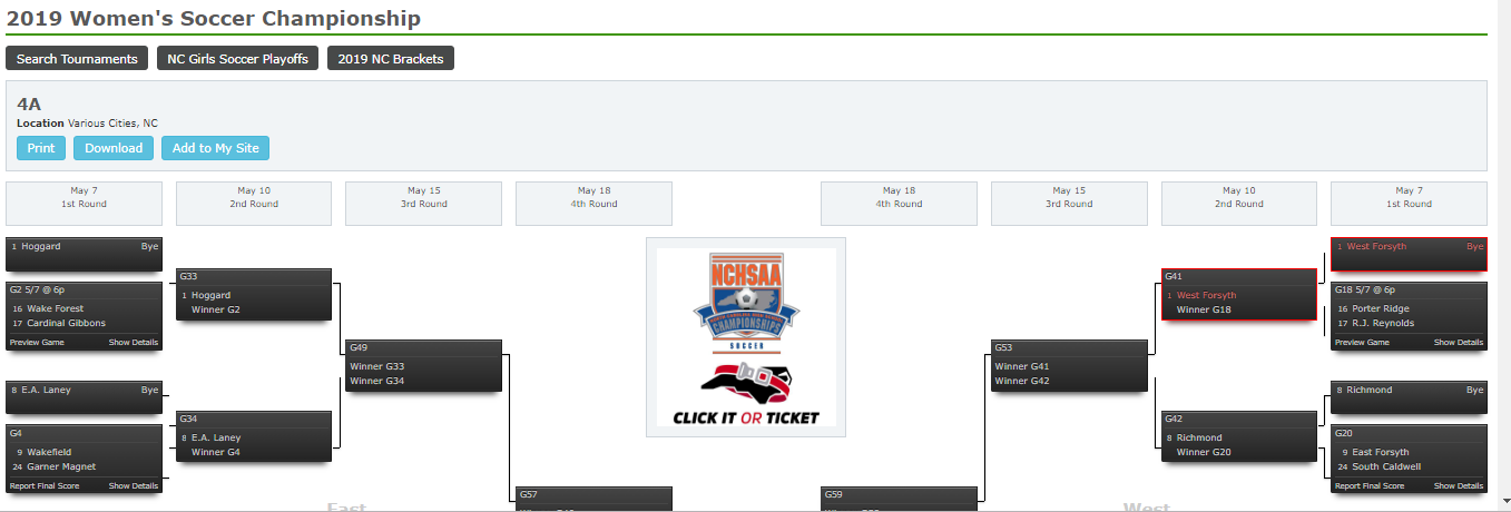 The Road To Raleigh Comes Through Clemmons | caffeinated rage