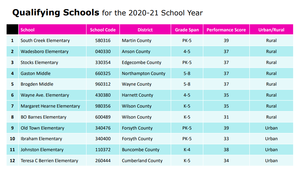 There Are 12 Qualifying Schools For The ISD. Each Should Fight Not To ...