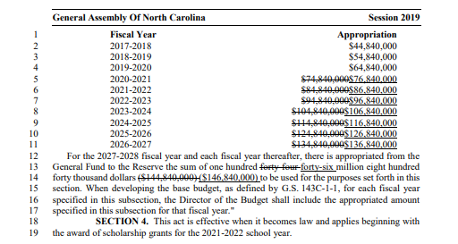 Senator Ralph Hise Just Filed A “Vouchers For All” Bill During A ...