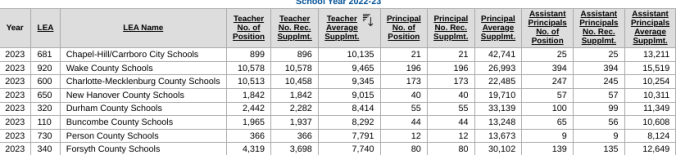 Ya’ll Have Enough Bus Drivers? Another Indication That NC Is Not Fully ...